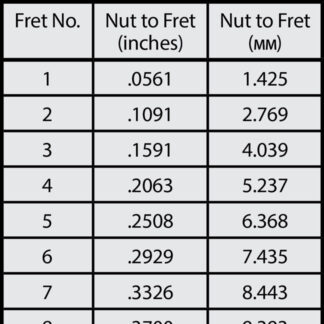 Fret Spacing Without a Calculator – Guild of American Luthiers